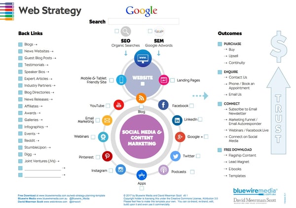 Web Strategy Planning Template | Resource